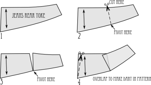 One year of jeans | Tanit-Isis Sews